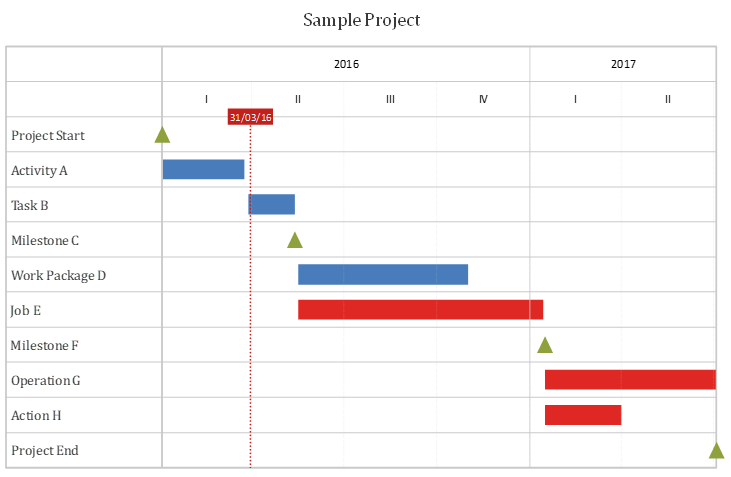 Excel tool to visualize a project plan