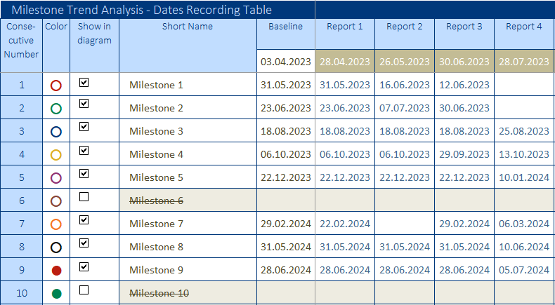 Excel Tool for Milestone Trend Analysis